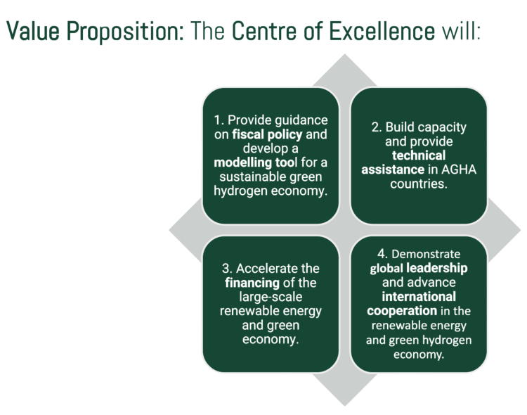 The International Green Hydrogen Centre of Excellence — “The Cairo Centre” | Green Hydrogen ...